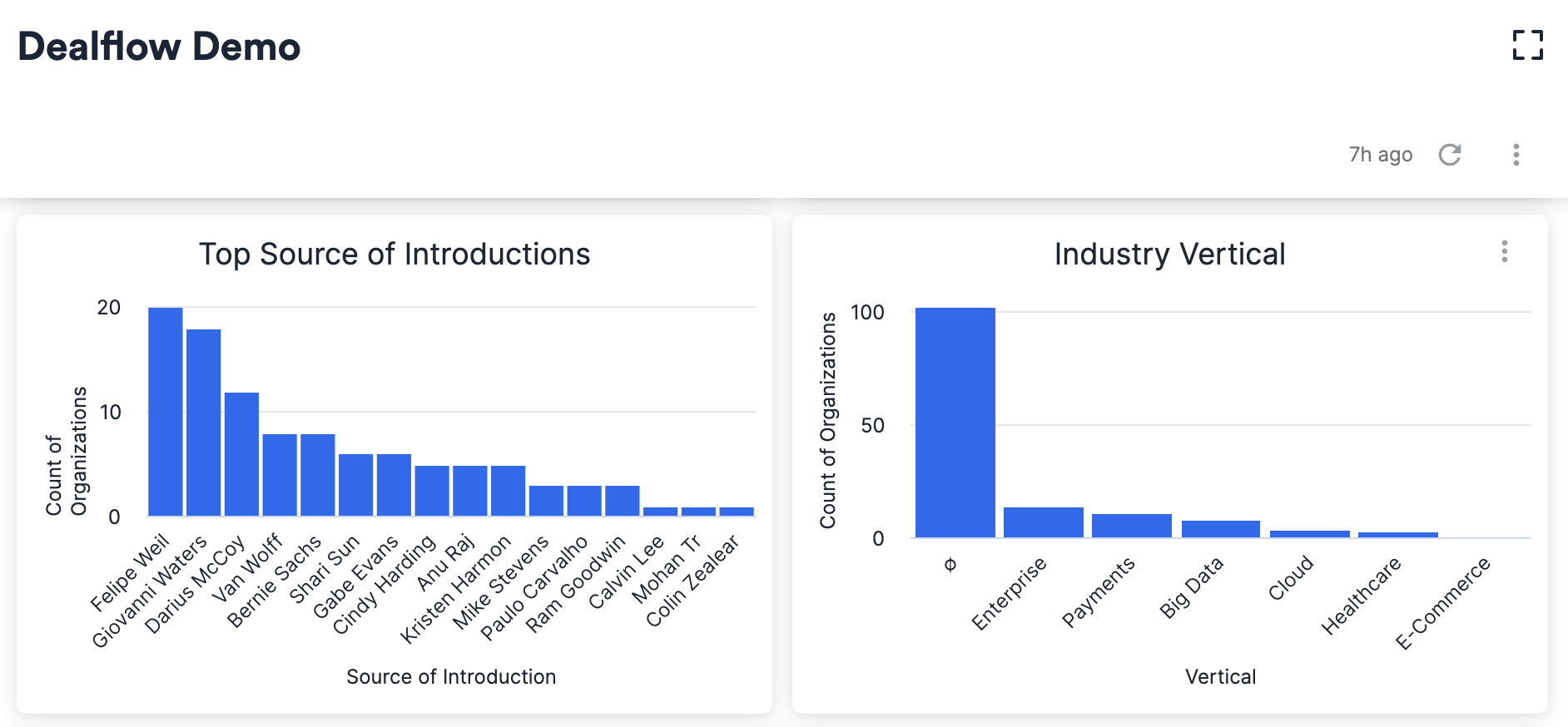 How to create and edit tiles in dashboard views