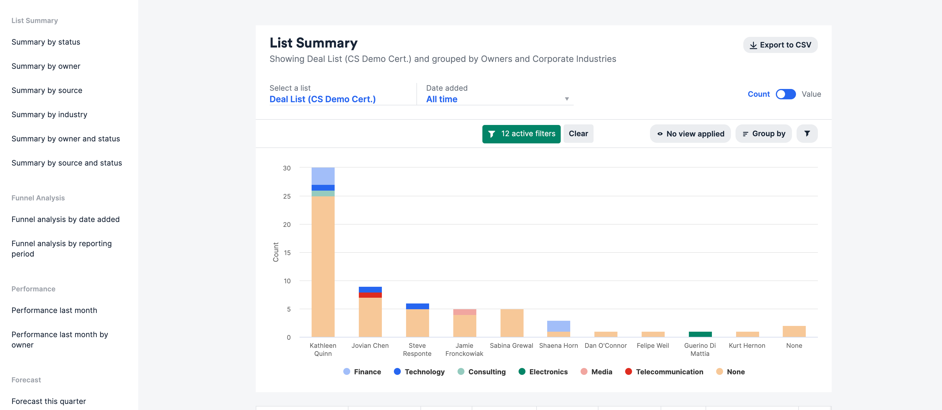 Basic Reporting - List Summary Reports