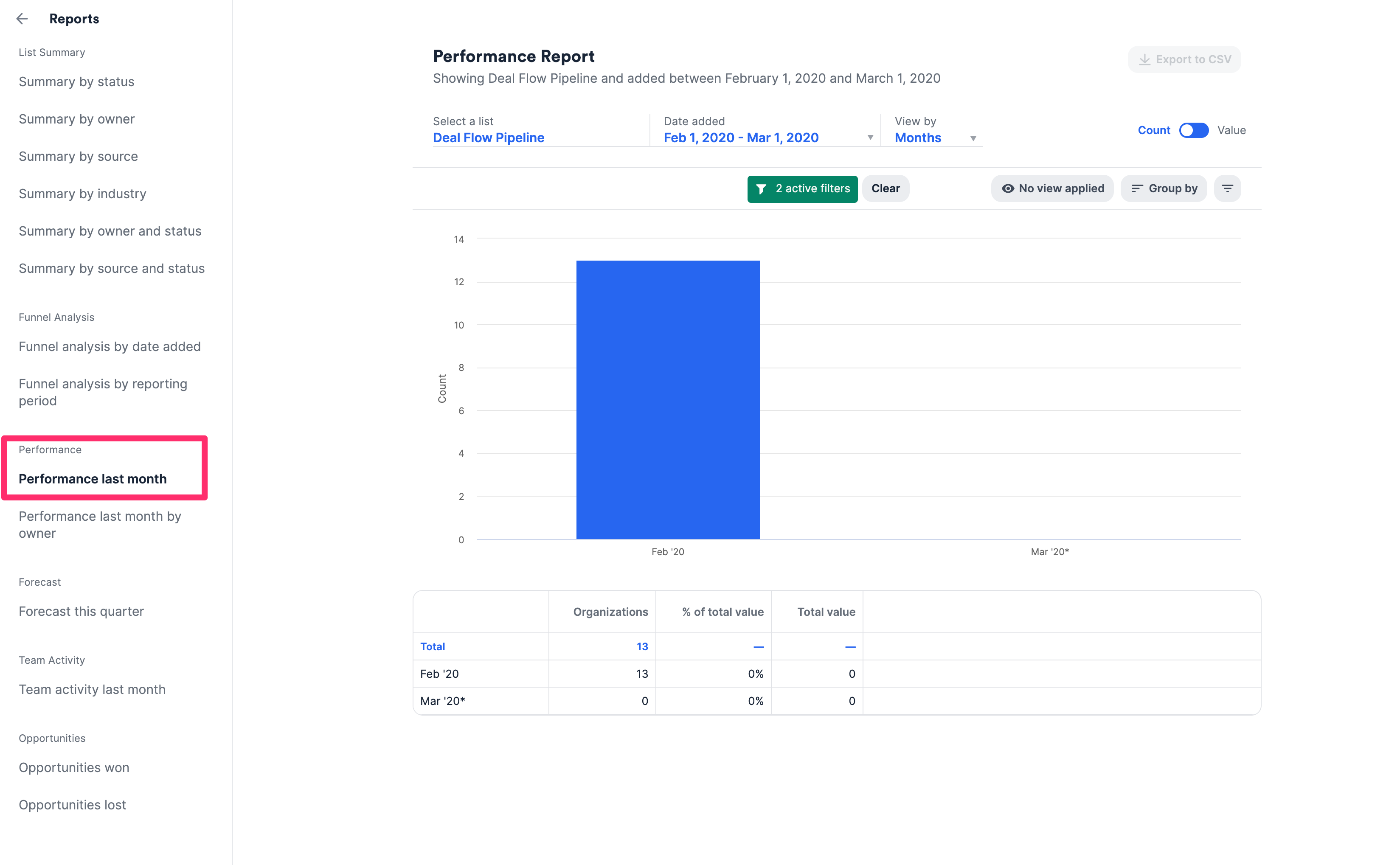 Basic Reporting - Performance Reports