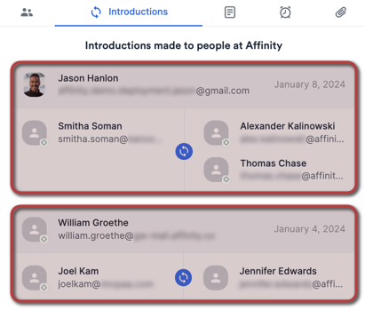 Affinity Analytics - Introductions Summary Reports
