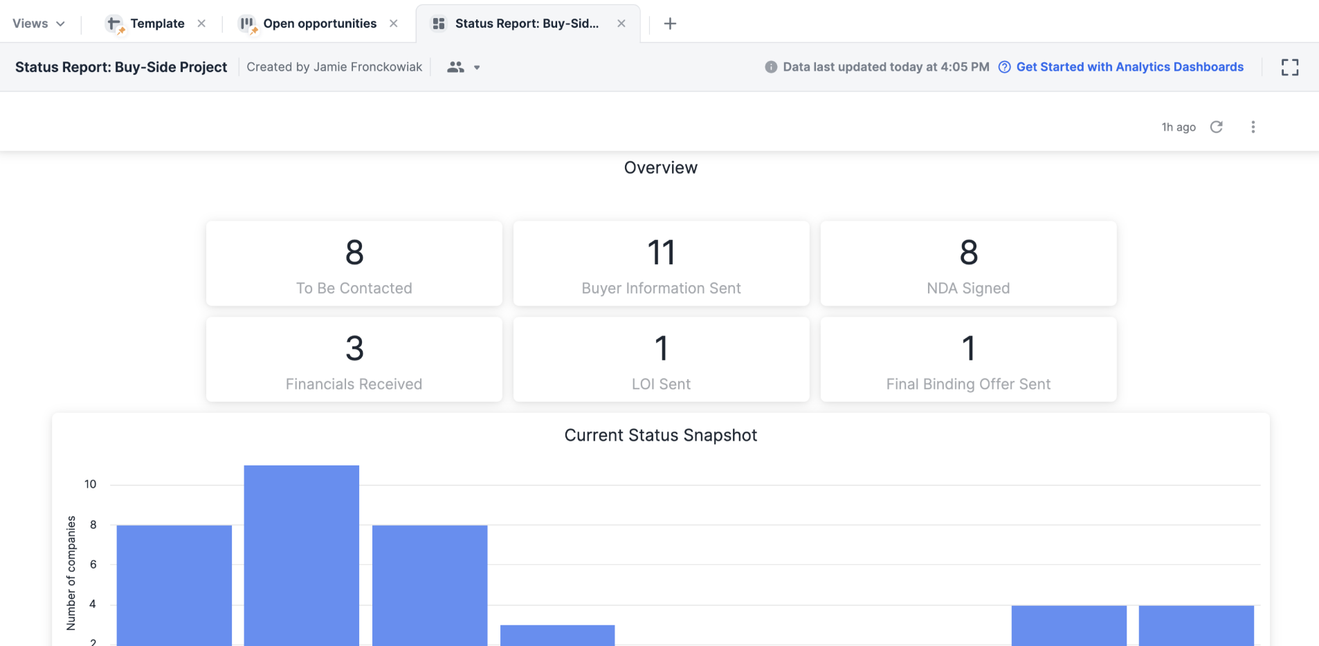 Affinity Analytics - Status Reports for Investment Banking