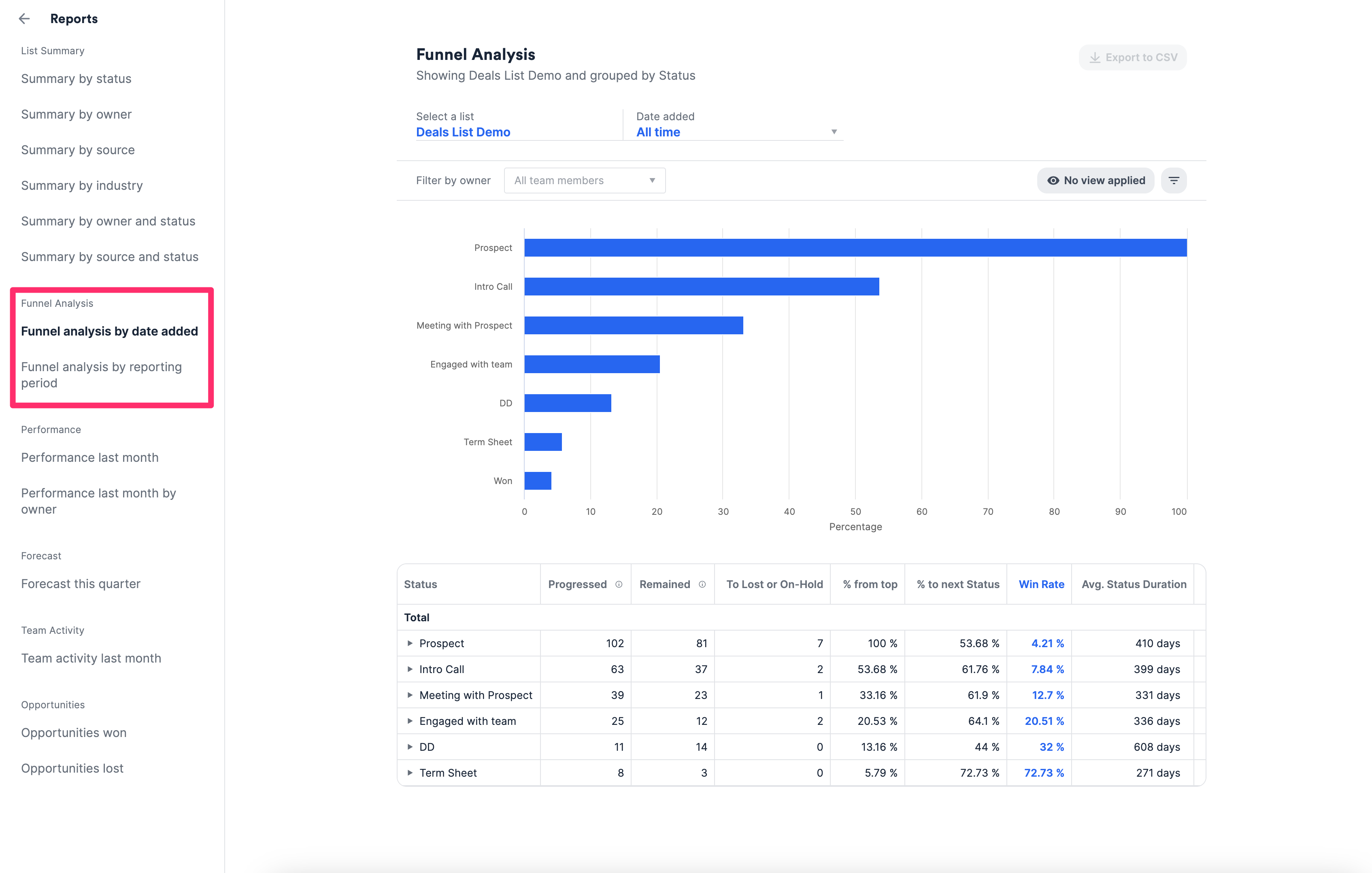 Basic Reporting - Funnel Analysis Reports