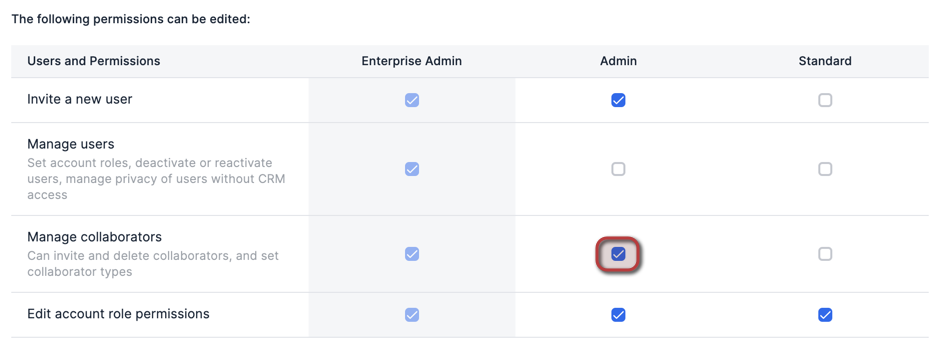 How to invite/manage Collaborators in Affinity
