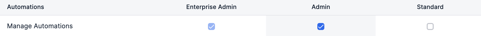 Getting started with automations in Affinity