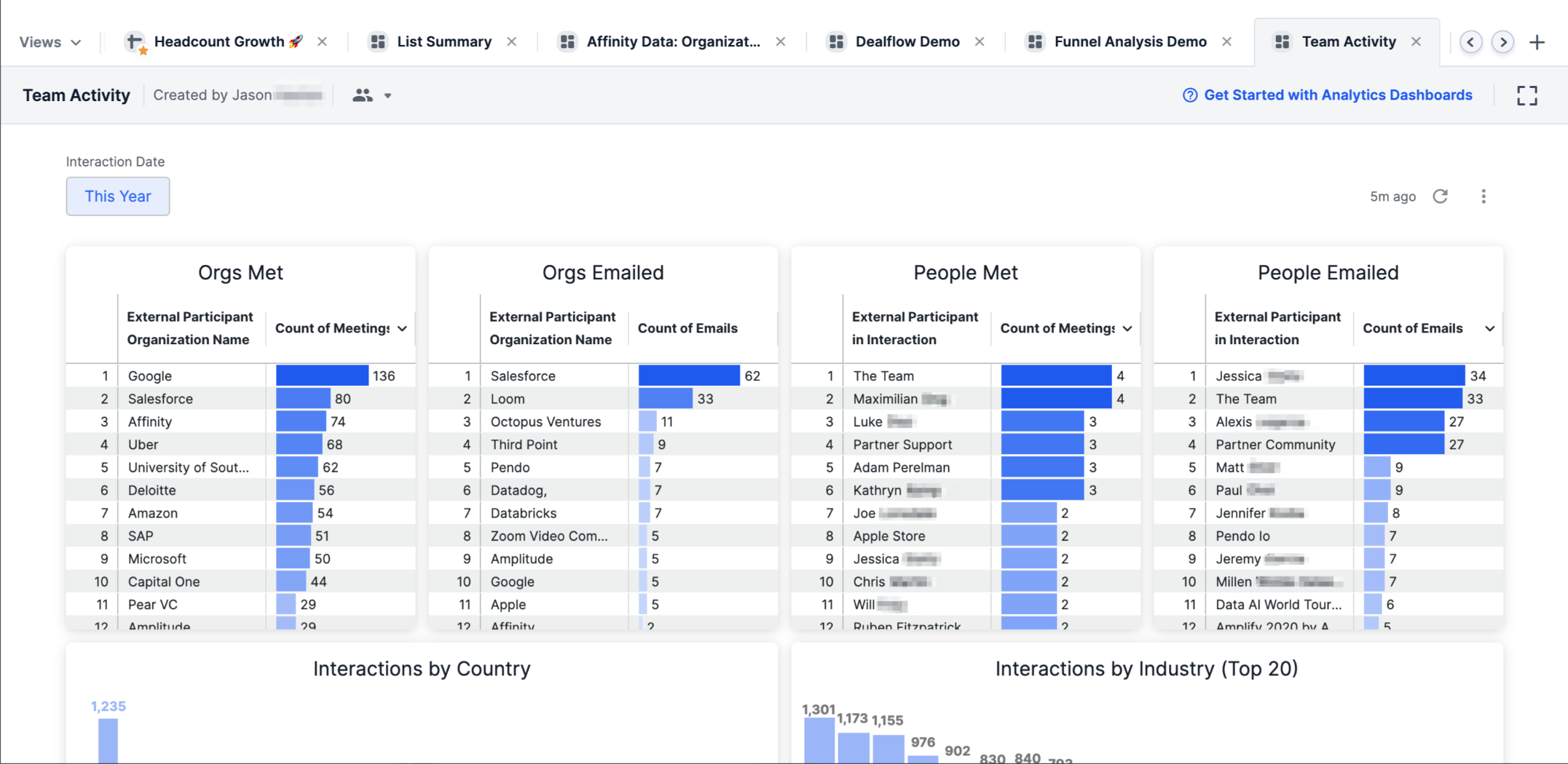 Affinity Analytics - Team Activity Reports