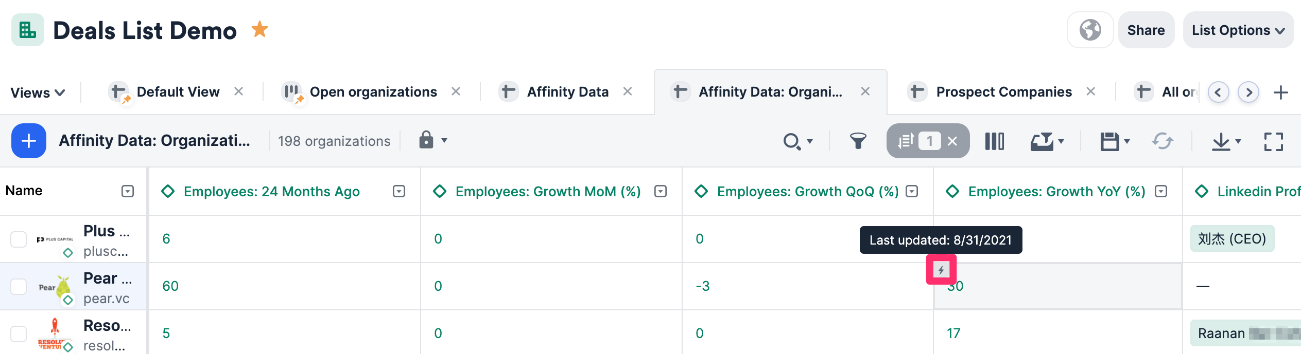 Affinity Data