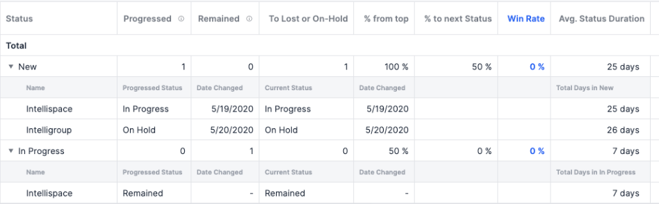 Basic Reporting - Funnel Analysis Reports