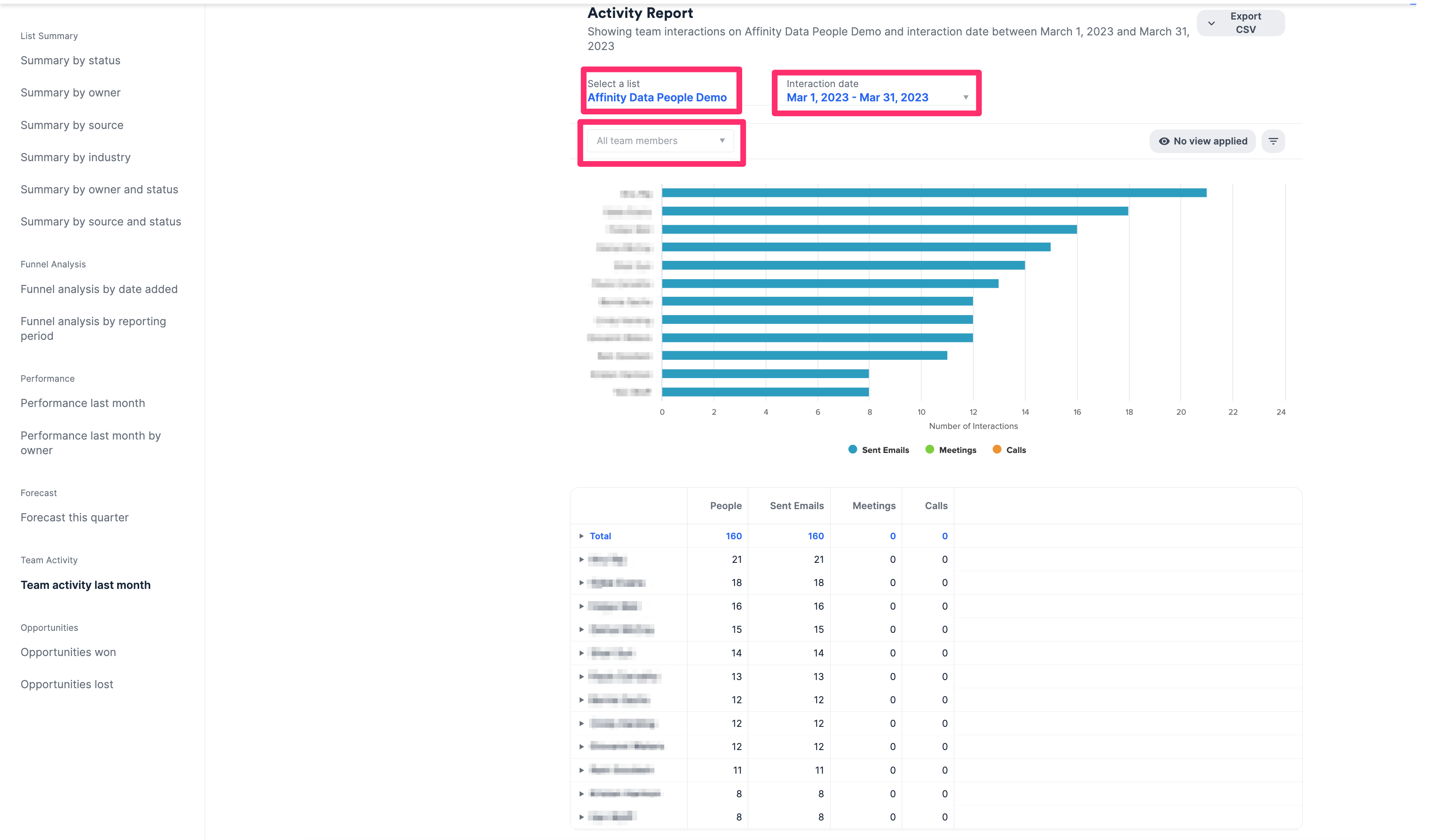Basic Reporting - Team Activity Reports