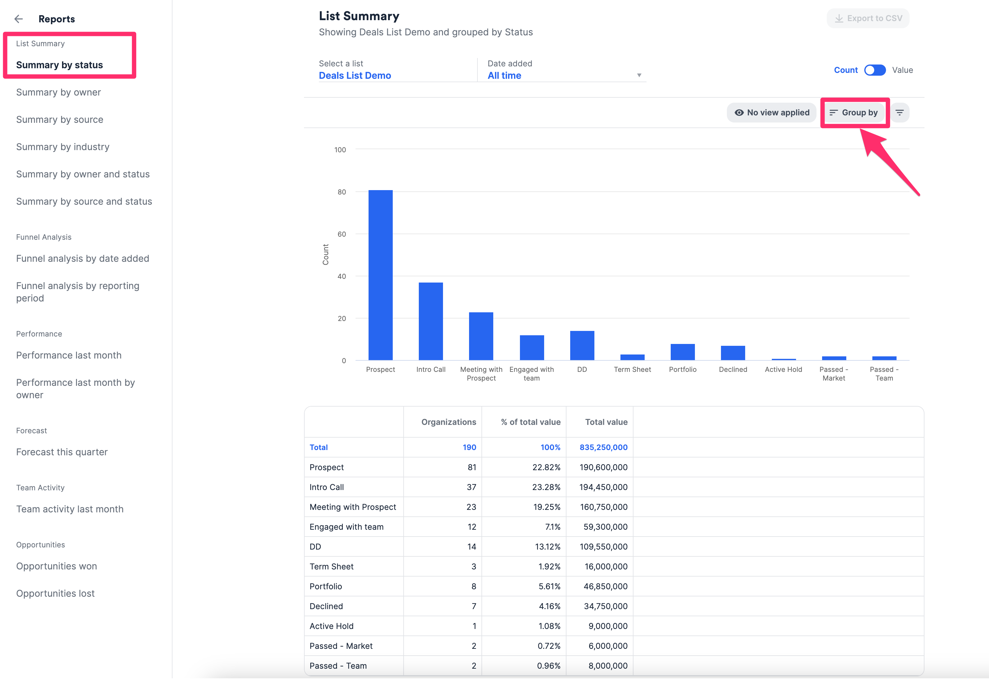 Basic Reporting - List Summary Reports