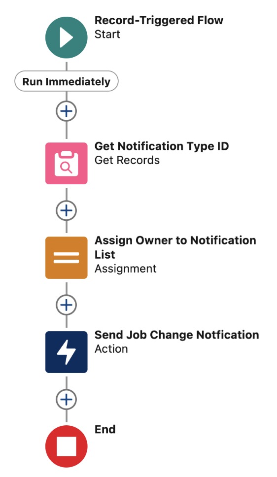 Affinity for Salesforce - How to use Affinity data to create record-triggered Salesforce ...