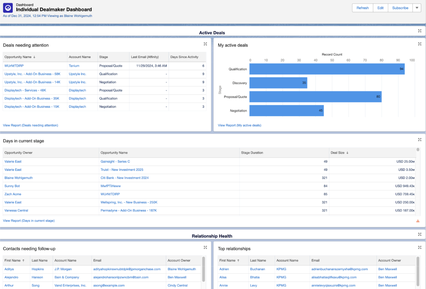How to build a dealmaker dashboard in Salesforce using Affinity data