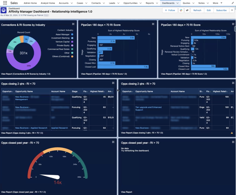 Affinity for Salesforce - How to create reports in Salesforce using Affinity Data