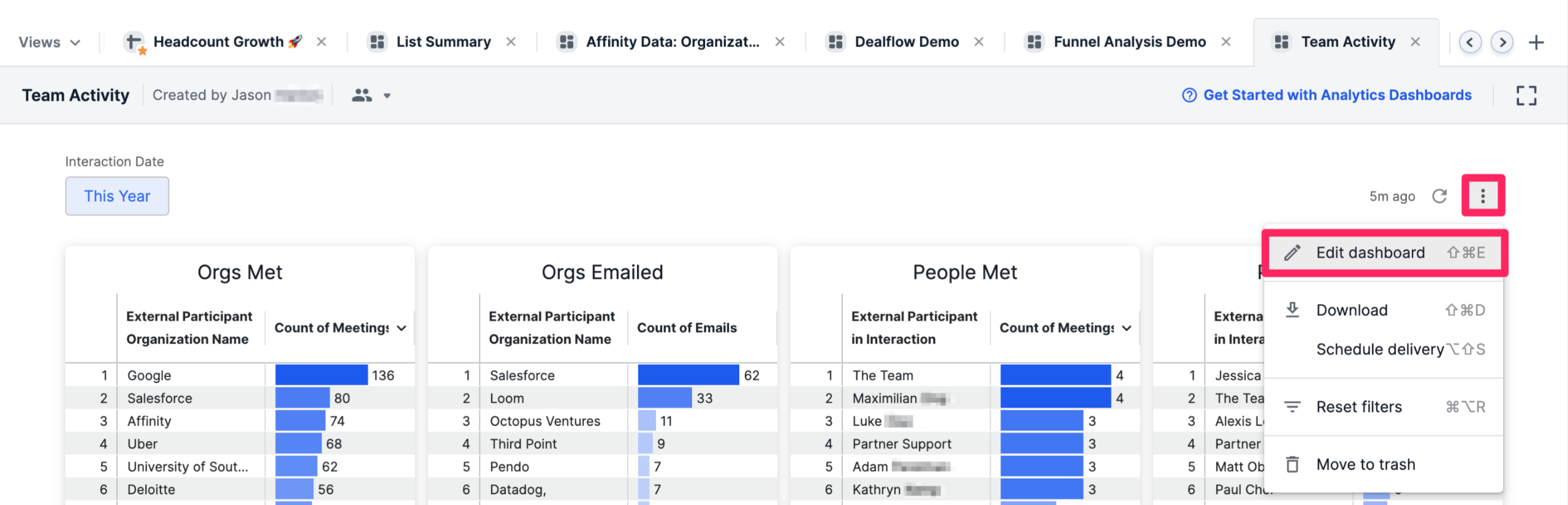 Affinity Analytics - Team Activity Reports