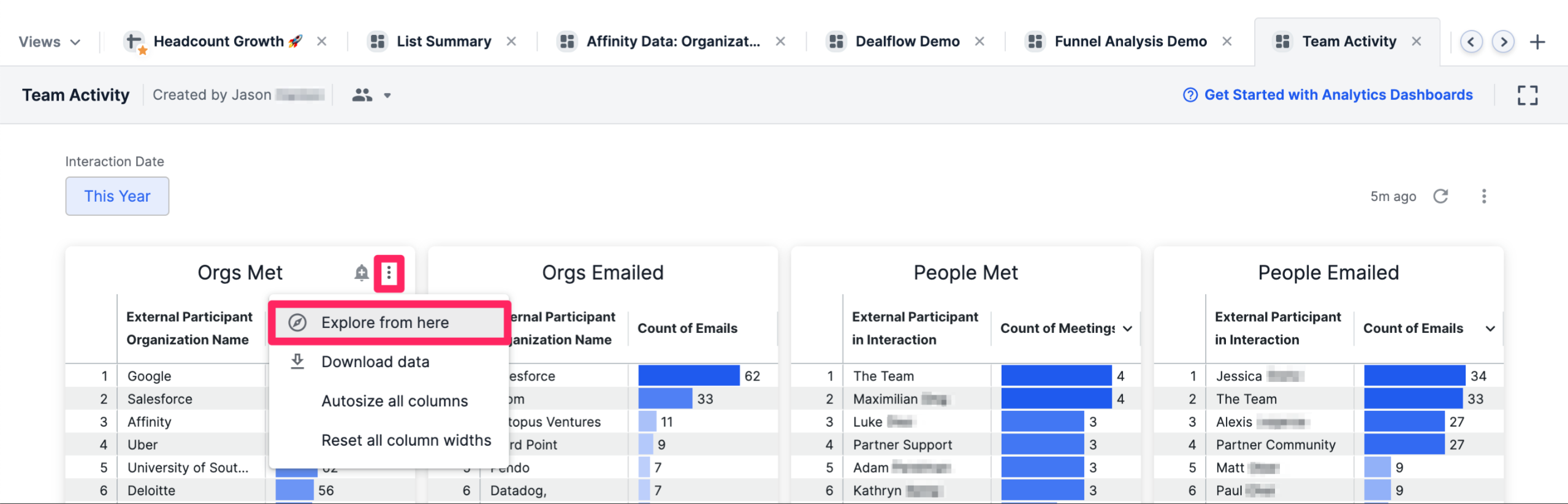 Affinity Analytics - Team Activity Reports